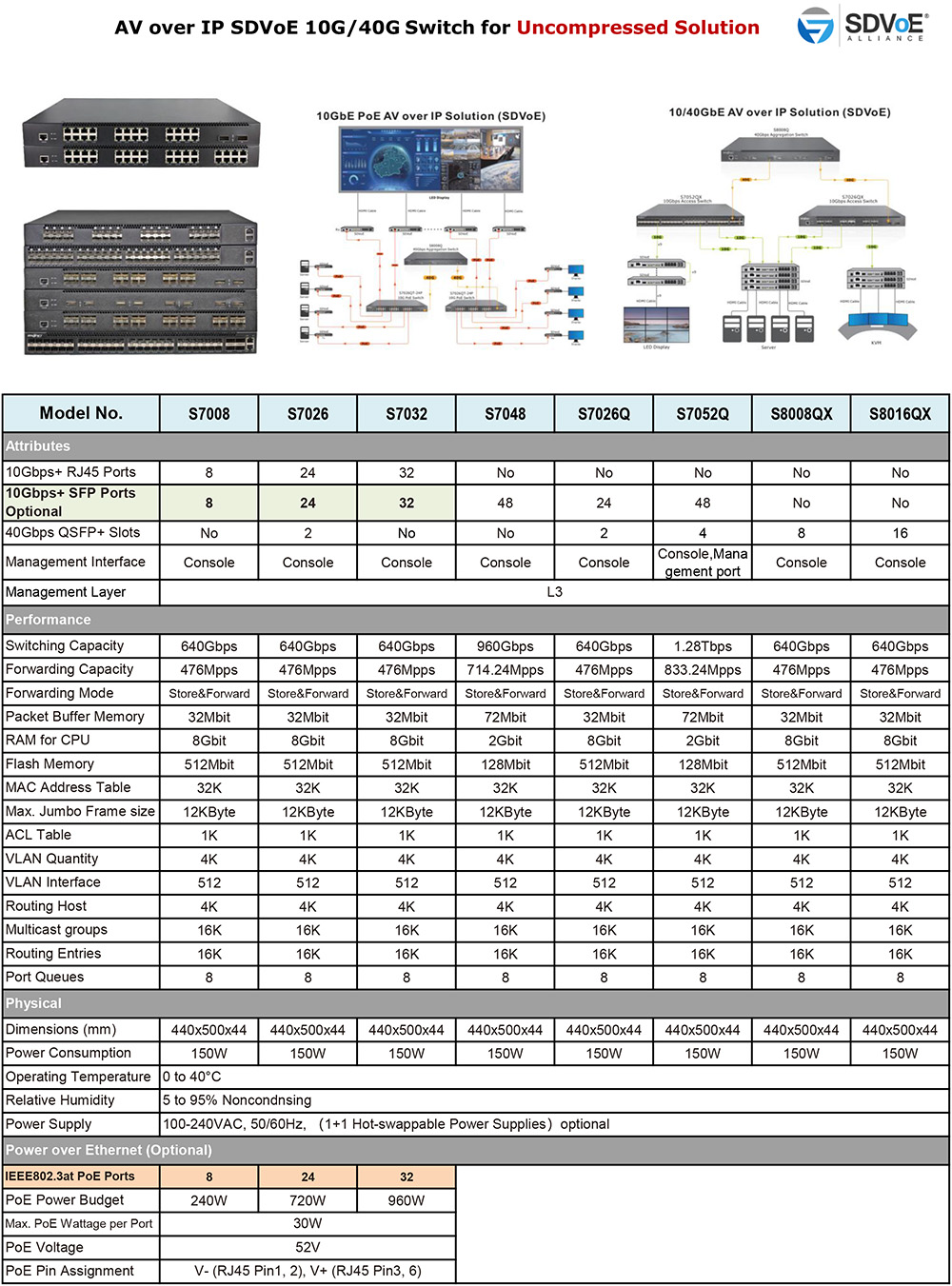 SDVoE 40G Switch - 欧蔓拓科技有限公司